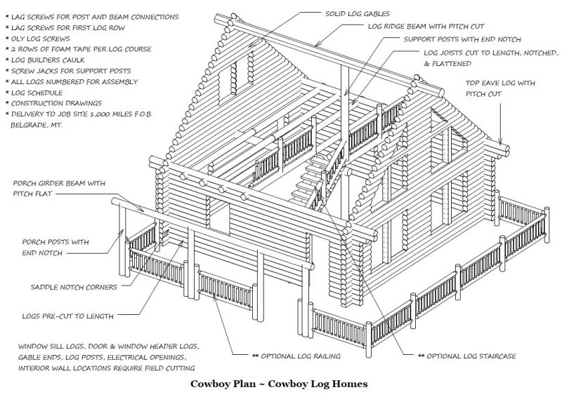 Cowboy Plan 866 Sq. Ft. | Cowboy Log Homes