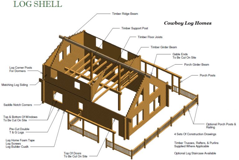 Log Package Prices | Cowboy Log Homes